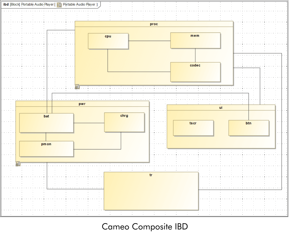 Cameo Publisher for SPARX Enterprise Architect - SodiusWillert